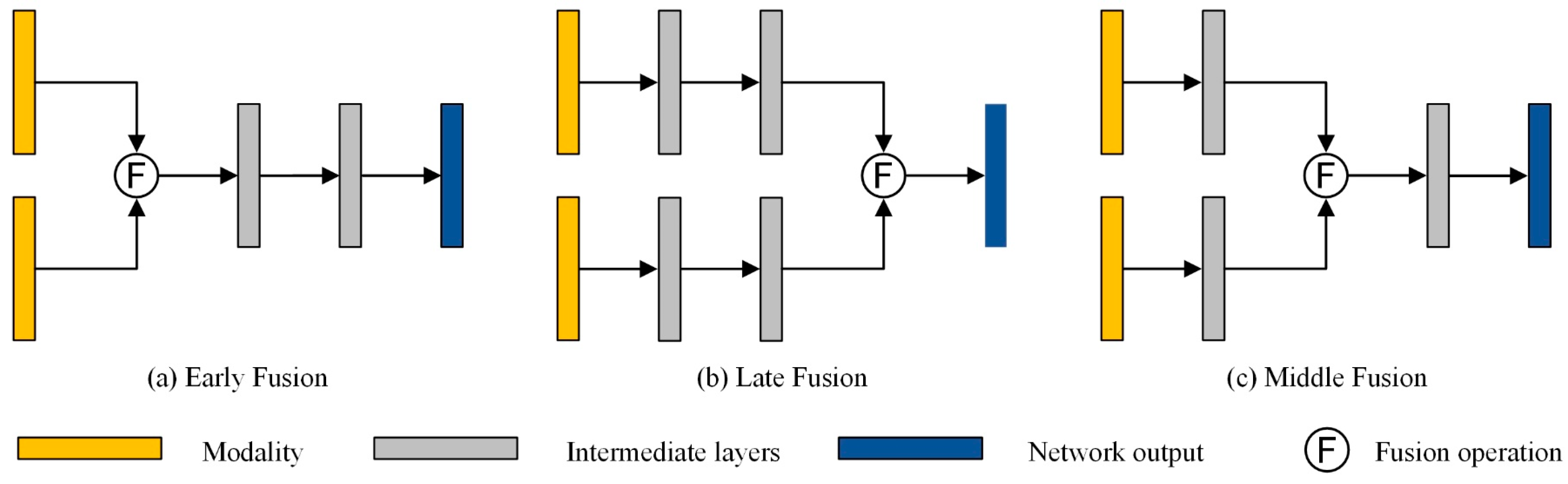 Detecting Lunar Linear Structures Based on Multimodal Semantic Segmentation: The Case of Sinuous ...