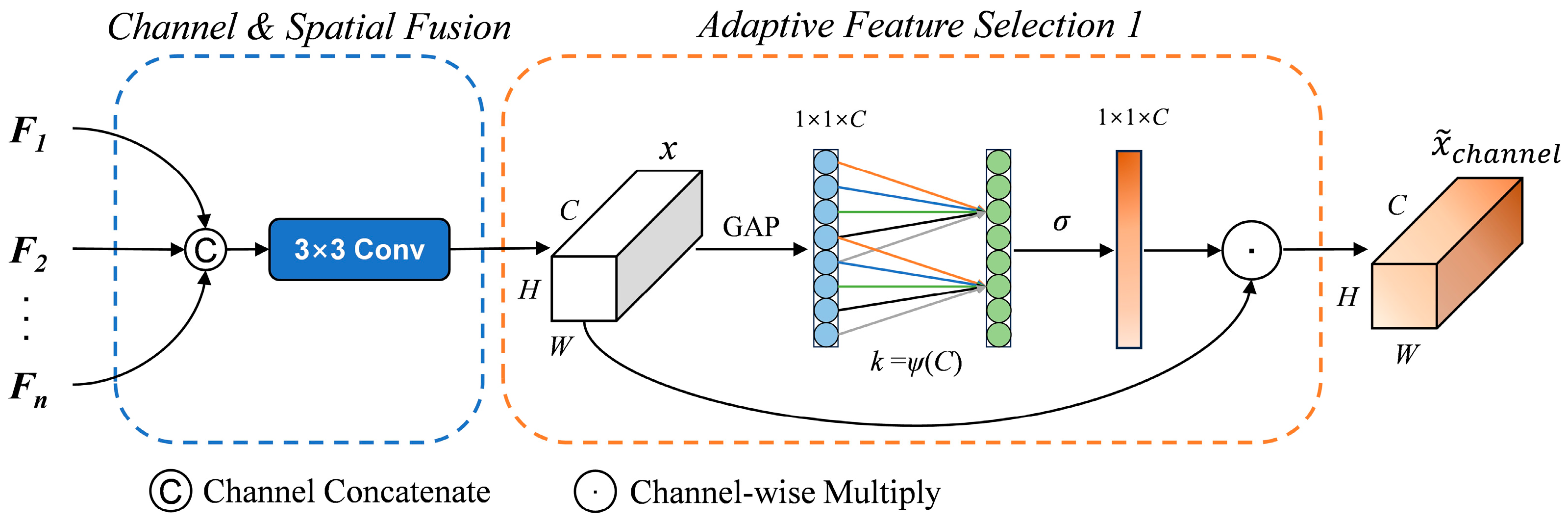Detecting Lunar Linear Structures Based on Multimodal Semantic Segmentation: The Case of Sinuous ...