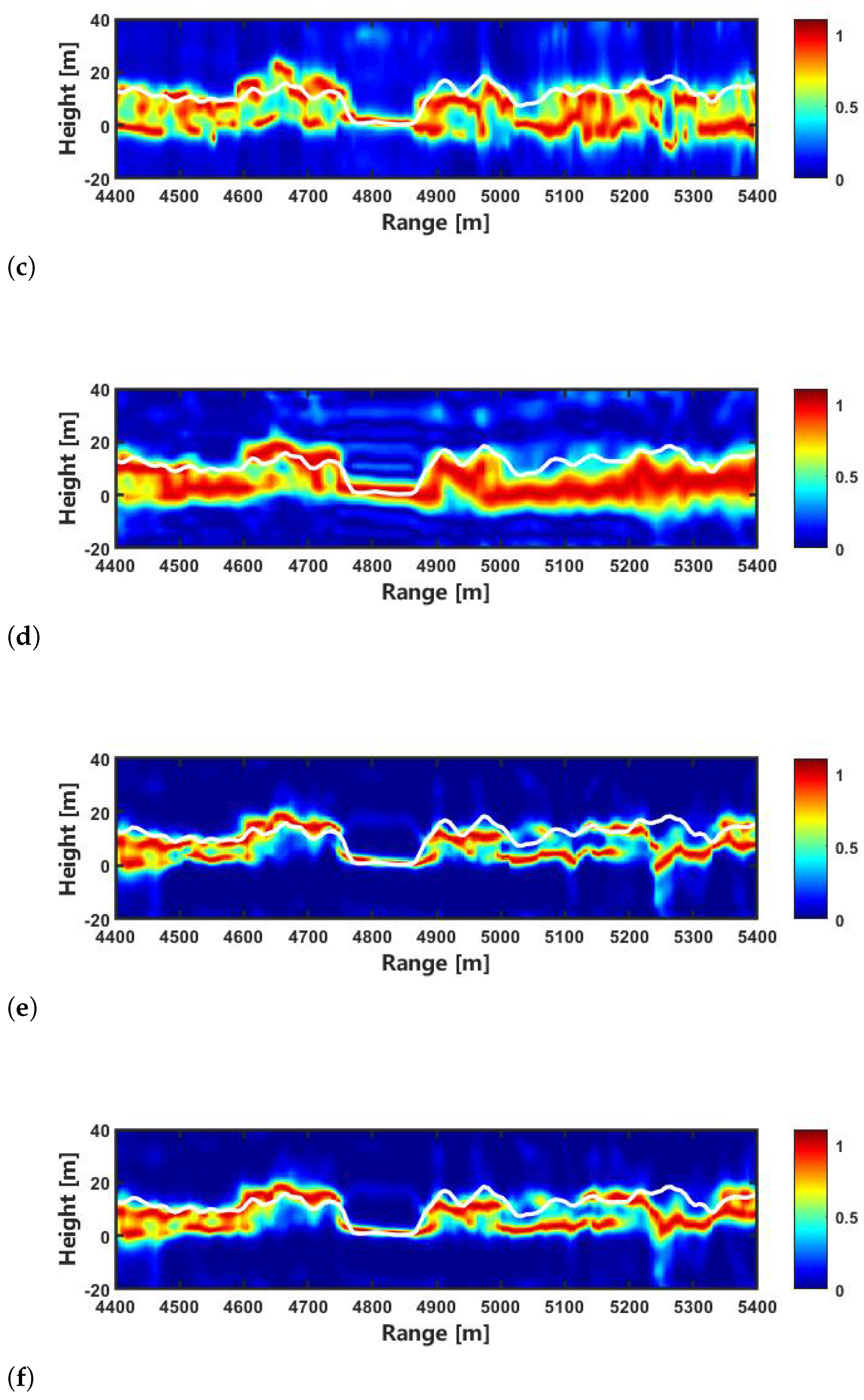Remote Sensing Free Full Text Iterative Adaptive Based Multi Polarimetric Sar Tomography Of