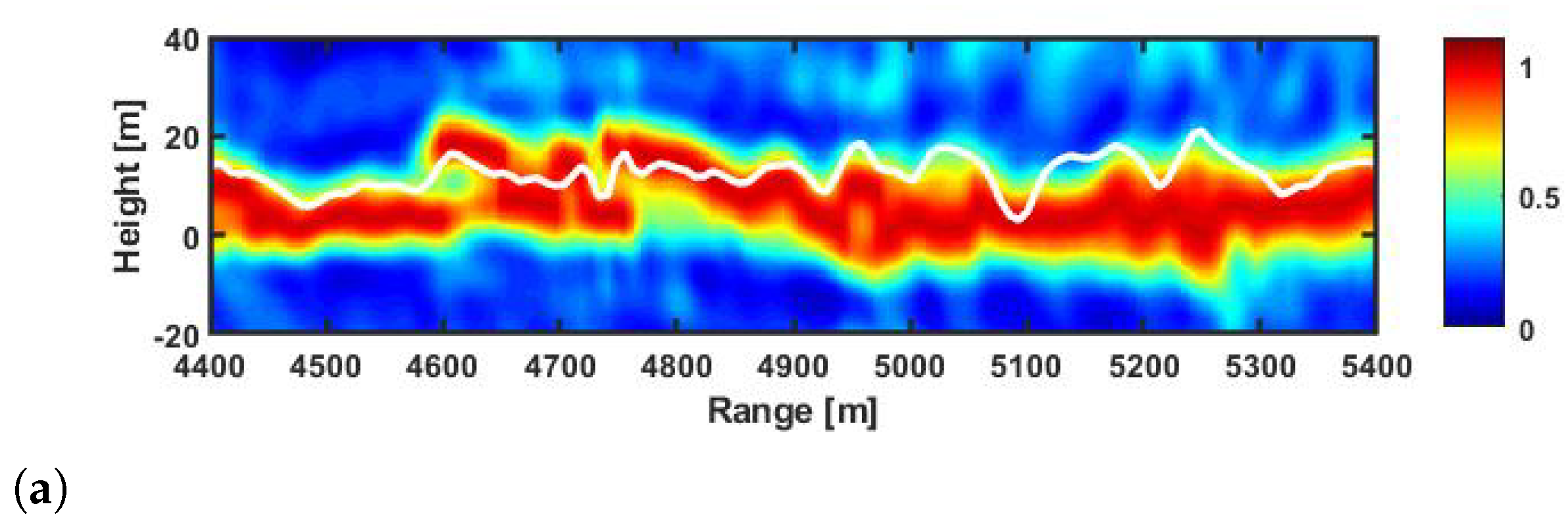 Remote Sensing Free Full Text Iterative Adaptive Based Multi Polarimetric Sar Tomography Of