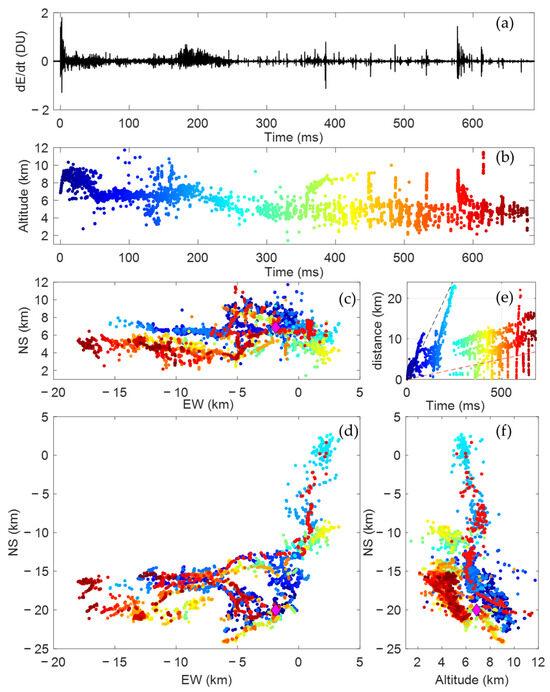 Upgraded Low-Frequency 3D Lightning Mapping System in North China and ...
