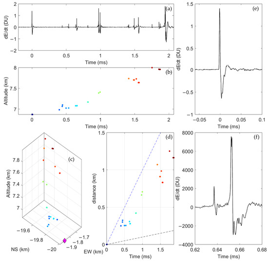 Upgraded Low-Frequency 3D Lightning Mapping System in North China and ...