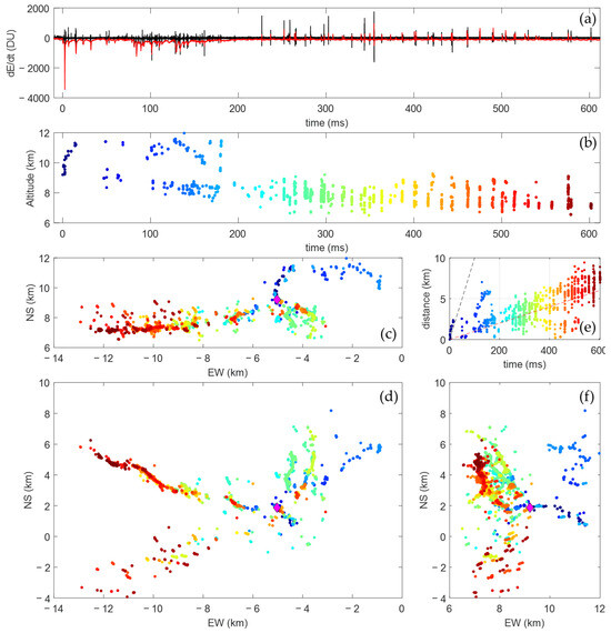 Upgraded Low-Frequency 3D Lightning Mapping System in North China and ...
