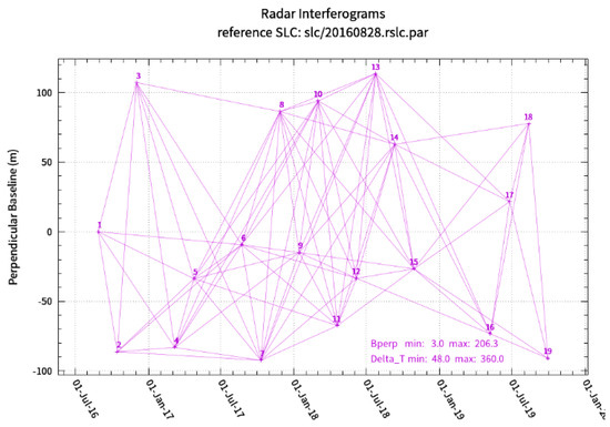 Wide-Area Subsidence Monitoring and Analysis Using Time-Series InSAR Technology: A Case Study of ...