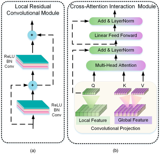 Remote Sensing | Free Full-Text | Dual-Branch Adaptive Convolutional Transformer for ...