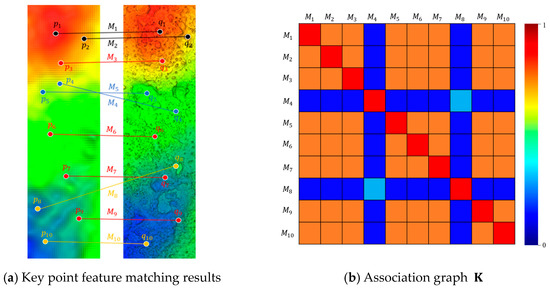 A Mars Local Terrain Matching Method Based on 3D Point Clouds