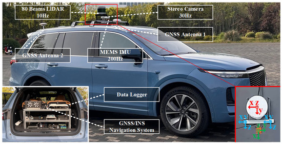DS-Trans: A 3D Object Detection Method Based on a Deformable ...