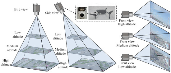 Remote Sensing | Free Full-Text | Domain Feature Decomposition for ...