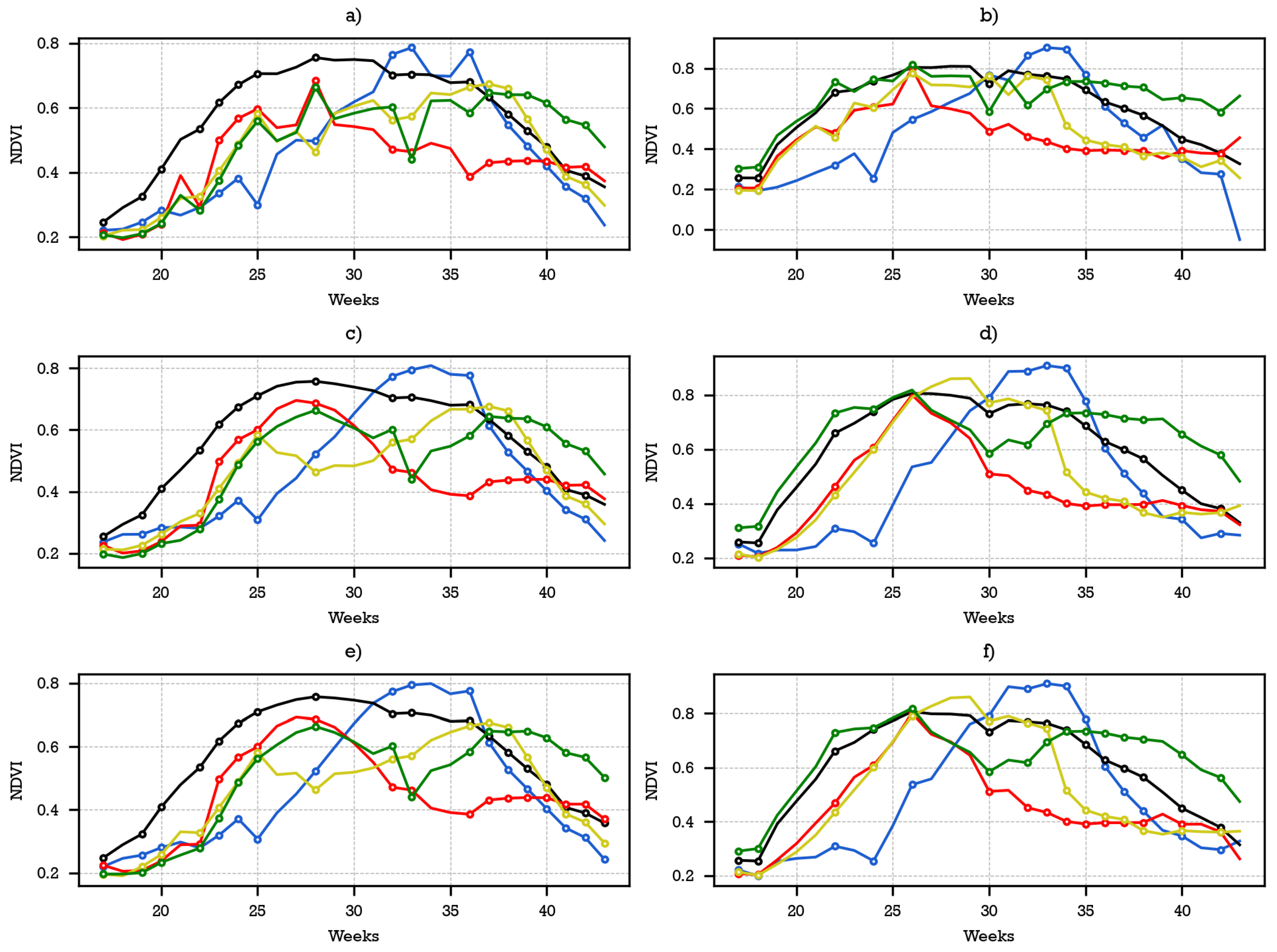 Multi-Year Cropland Mapping Based on Remote Sensing Data: A Case Study ...