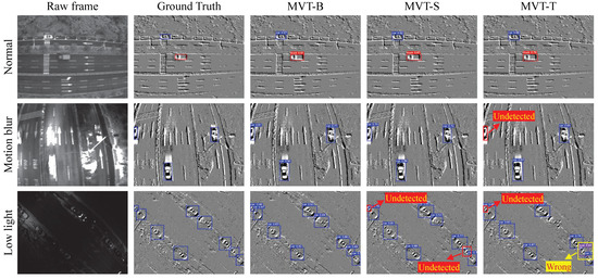 MVT: Multi-Vision Transformer for Event-Based Small Target Detection