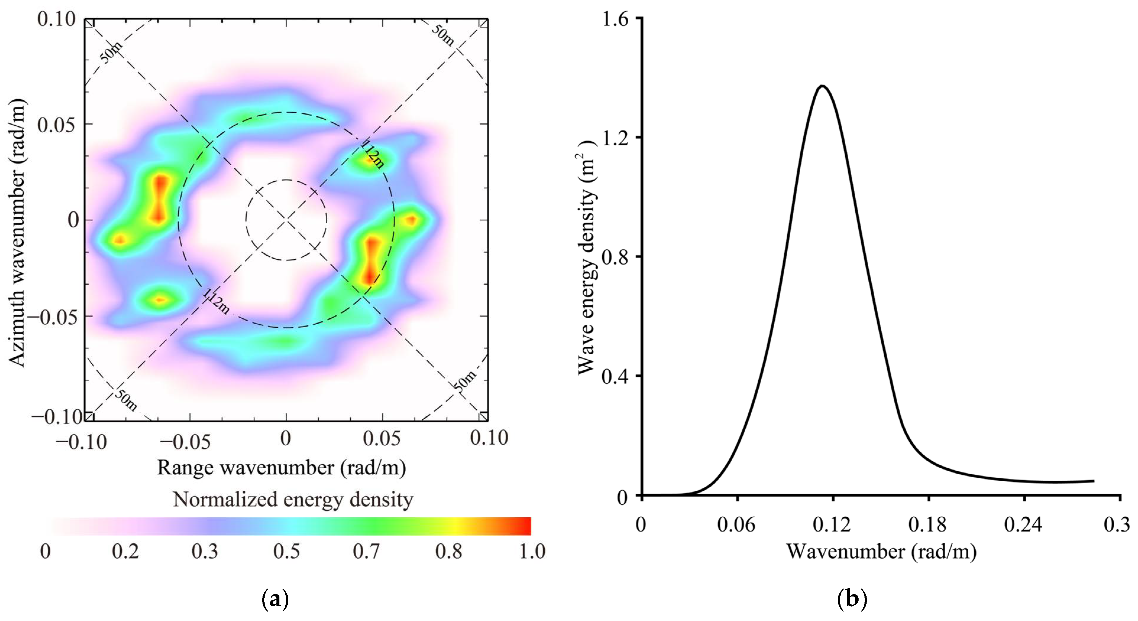 A Technique for SAR Significant Wave Height Retrieval Using Azimuthal ...