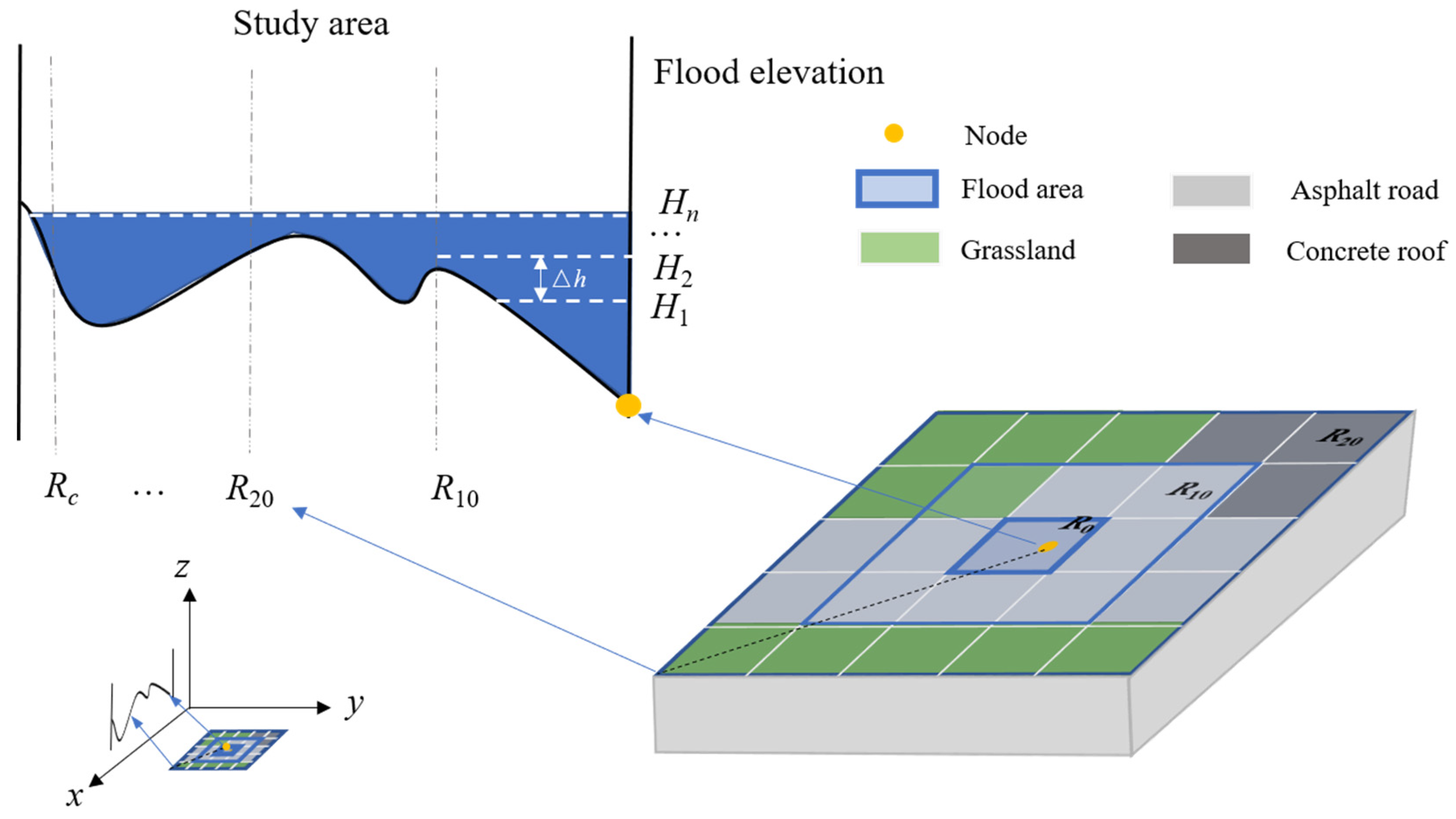 Development of an Integrated Urban Flood Model and Its Application in a Concave-Down Overpass Area