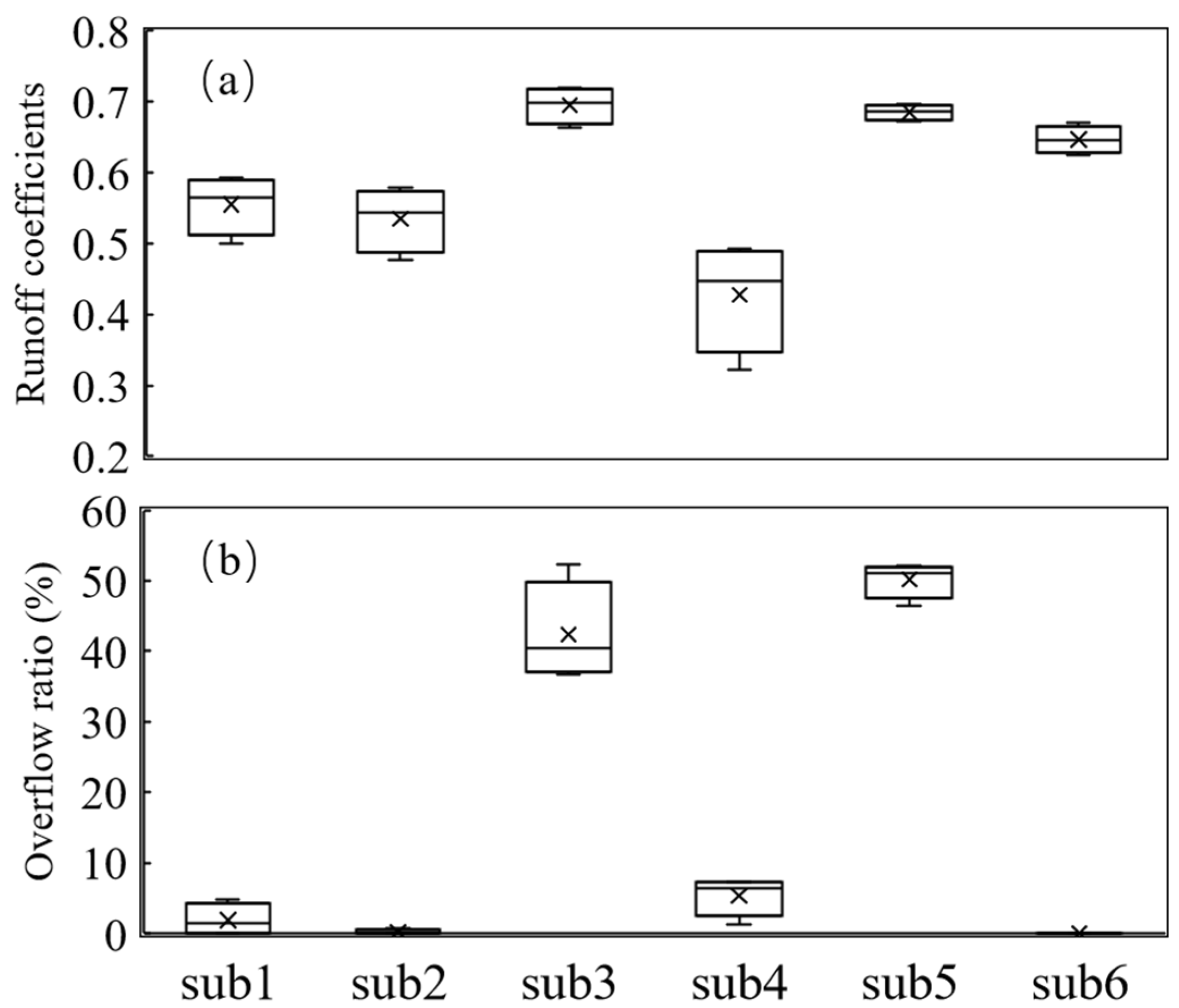 Development of an Integrated Urban Flood Model and Its Application in a Concave-Down Overpass Area