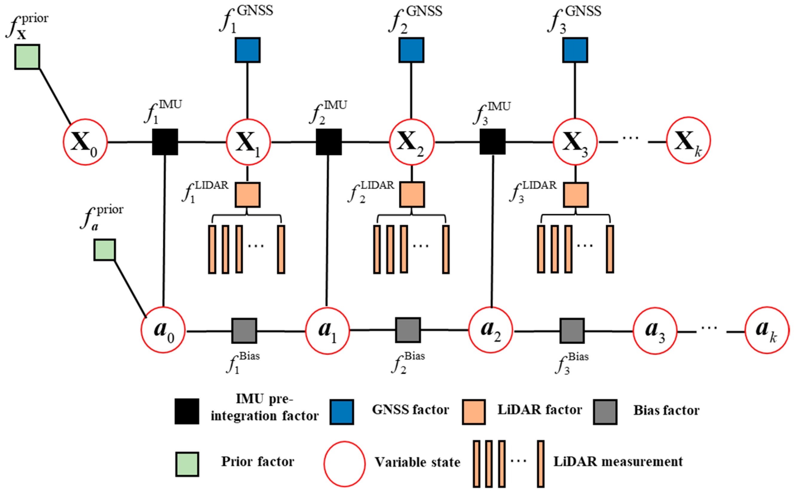 Fault Detection and Interactive Multiple Models Optimization Algorithm Based on Factor Graph ...