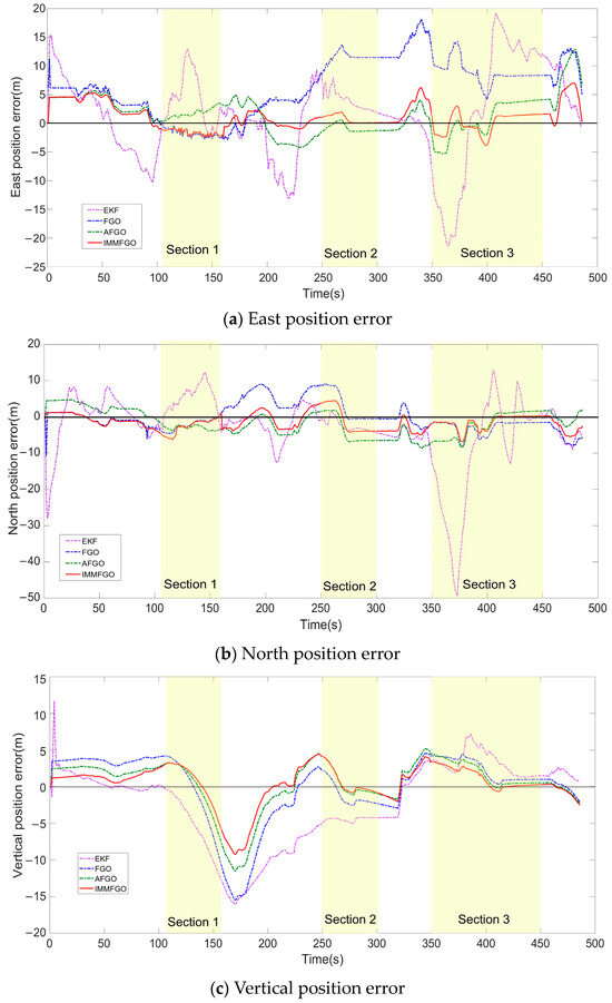 Fault Detection and Interactive Multiple Models Optimization Algorithm Based on Factor Graph ...
