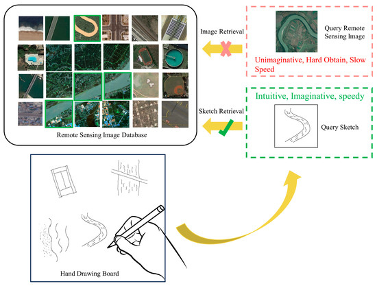 Remote Sensing Free Full Text Zero Shot Sketch Based Remote Sensing Image Retrieval Based On
