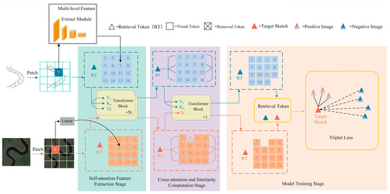 Zero-Shot Sketch-Based Remote-Sensing Image Retrieval Based on Multi-Level and Attention-Guided ...
