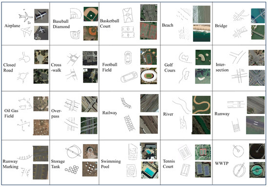 Zero-Shot Sketch-Based Remote-Sensing Image Retrieval Based on Multi ...