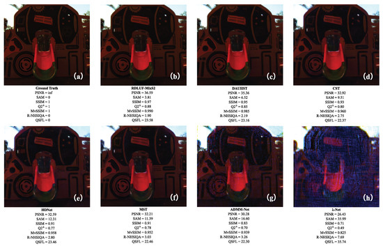 No-Reference Hyperspectral Image Quality Assessment via Ranking Feature ...