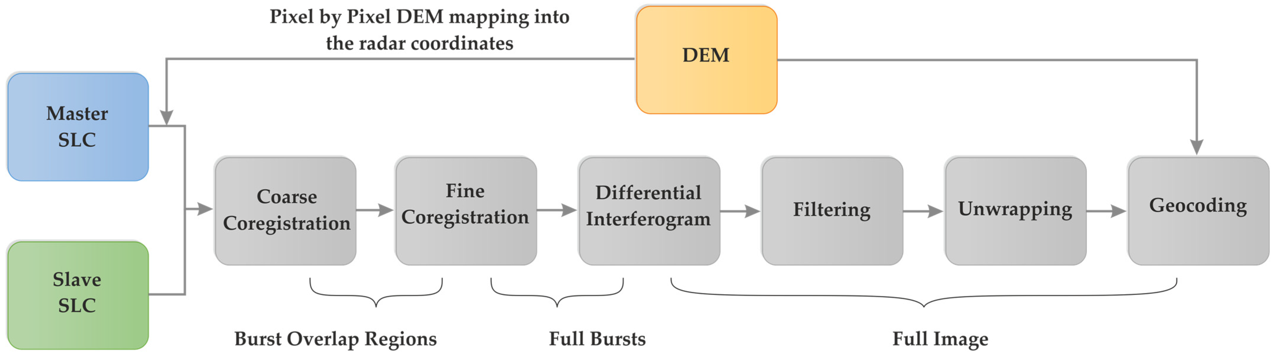 Preliminary Derived DInSAR Coseismic Displacements of the 2022 Mw 5.7 ...