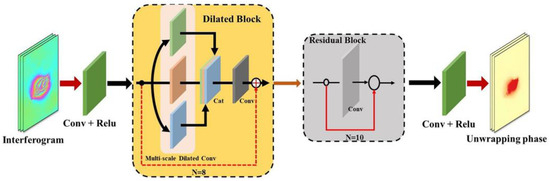 Near Real-Time Monitoring of Large Gradient Nonlinear Subsidence in Mining Areas: A Hybrid SBAS ...