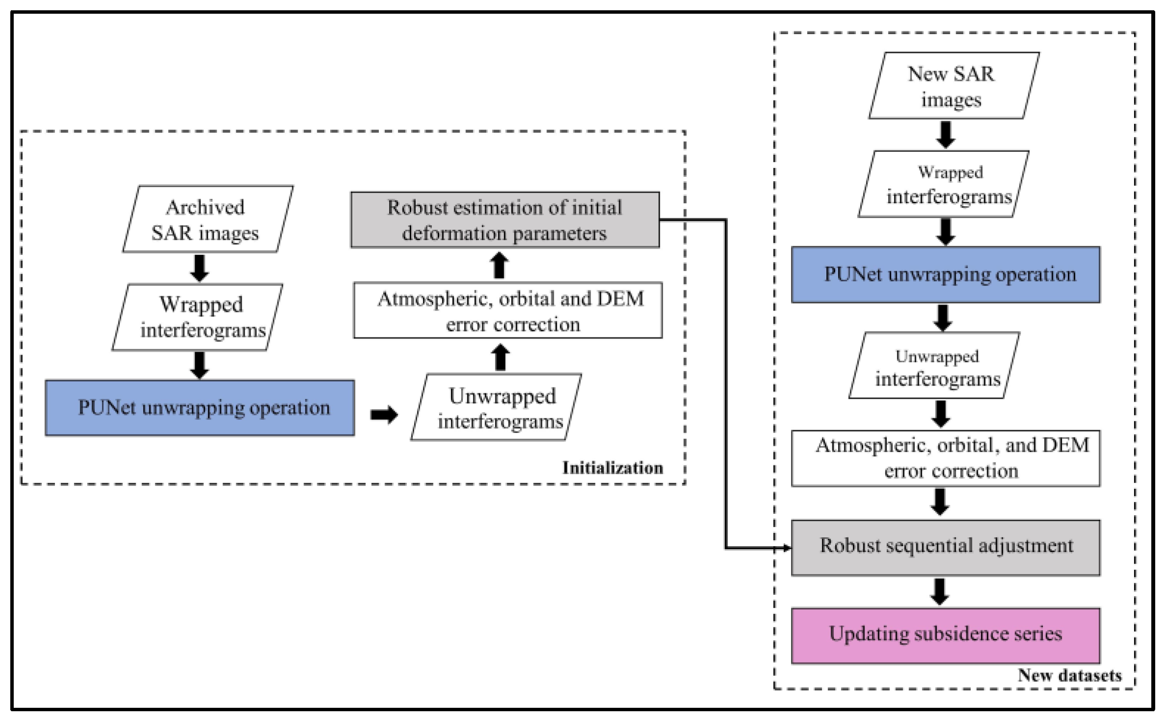 Near Real-Time Monitoring of Large Gradient Nonlinear Subsidence in Mining Areas: A Hybrid SBAS ...