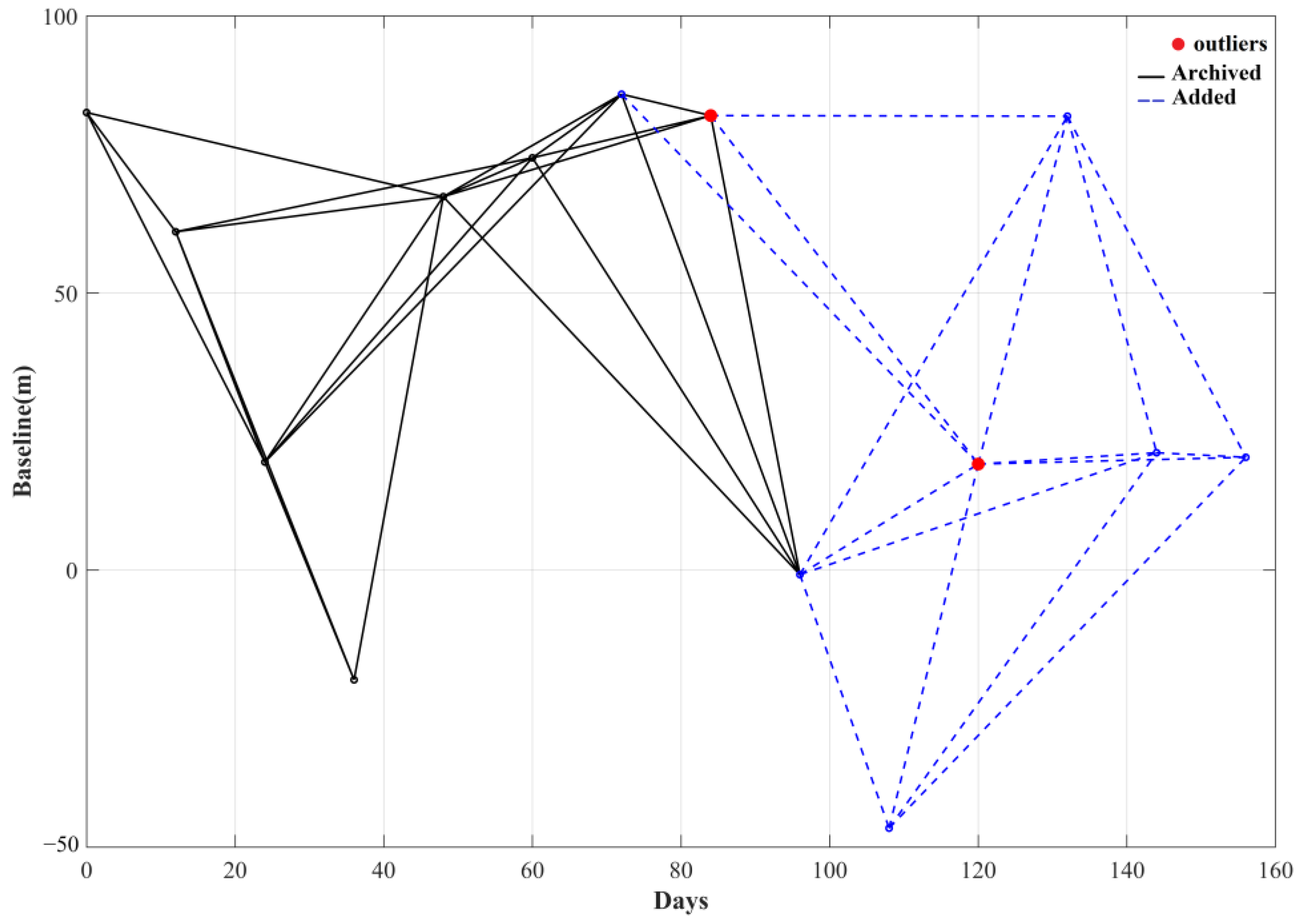 Near Real-Time Monitoring of Large Gradient Nonlinear Subsidence in Mining Areas: A Hybrid SBAS ...