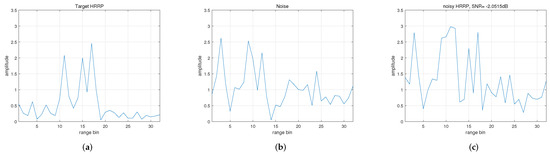 Range-Spread Target Detection Networks Using HRRPs