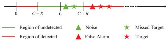 Range-Spread Target Detection Networks Using HRRPs