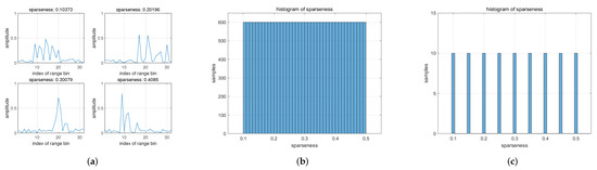 Range Spread Target Detection Networks Using Hrrps
