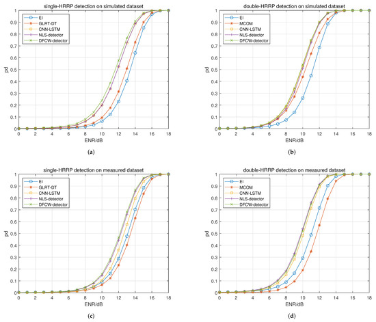 Range-Spread Target Detection Networks Using HRRPs