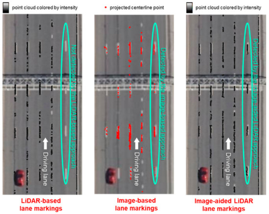 Image-Aided LiDAR Extraction, Classification, and Characterization of ...