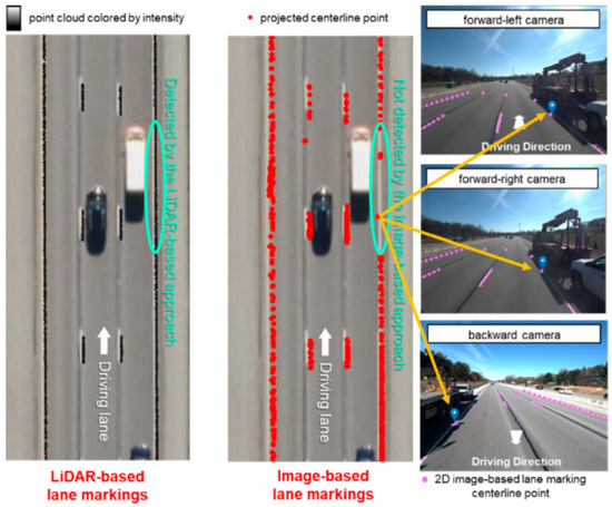 Image-Aided LiDAR Extraction, Classification, and Characterization of Lane Markings from Mobile ...