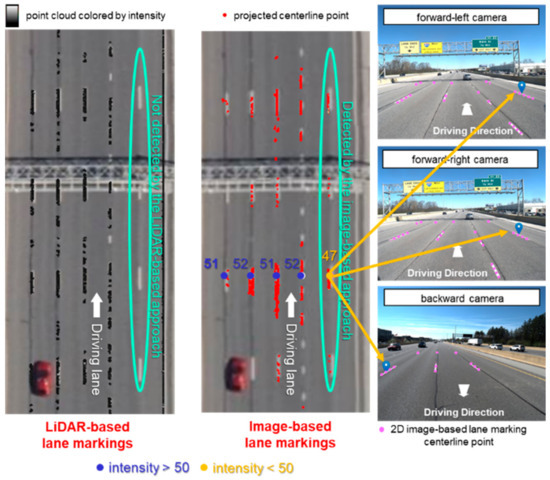 Image-Aided LiDAR Extraction, Classification, and Characterization of Lane Markings from Mobile ...