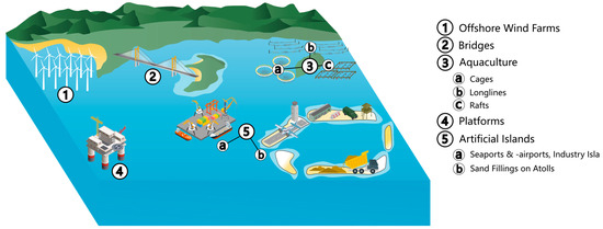 Marine Infrastructure Detection with Satellite Data—A Review