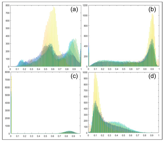 A Deep Learning Classification Scheme for PolSAR Image Based on ...