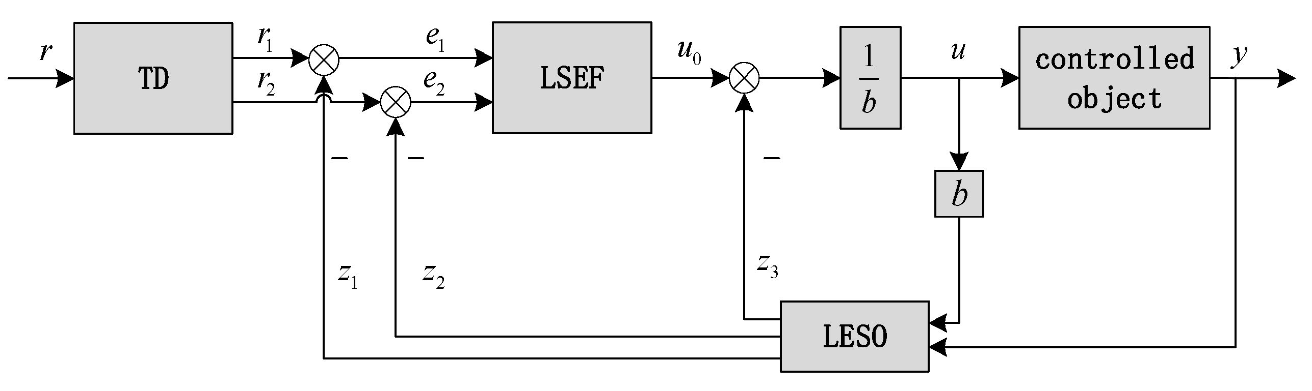 A Dual-FSM GI LiDAR Imaging Control Method Based on Two-Dimensional Flexible Turntable Composite ...