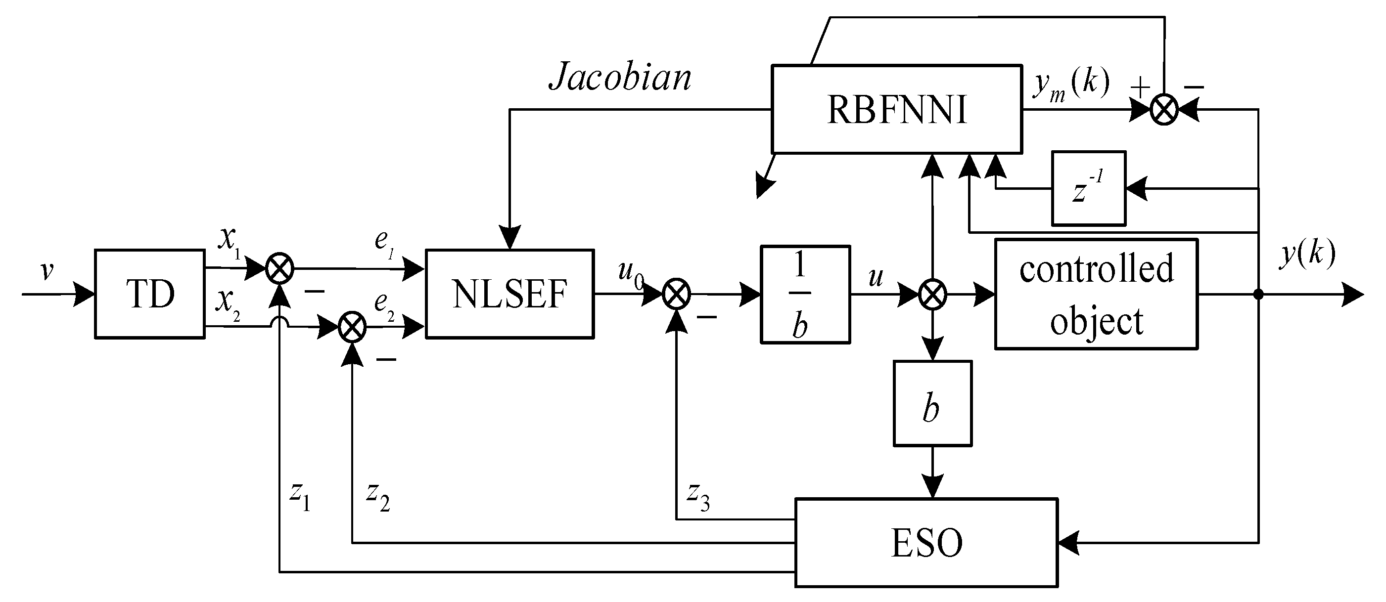 A Dual-FSM GI LiDAR Imaging Control Method Based on Two-Dimensional Flexible Turntable Composite ...
