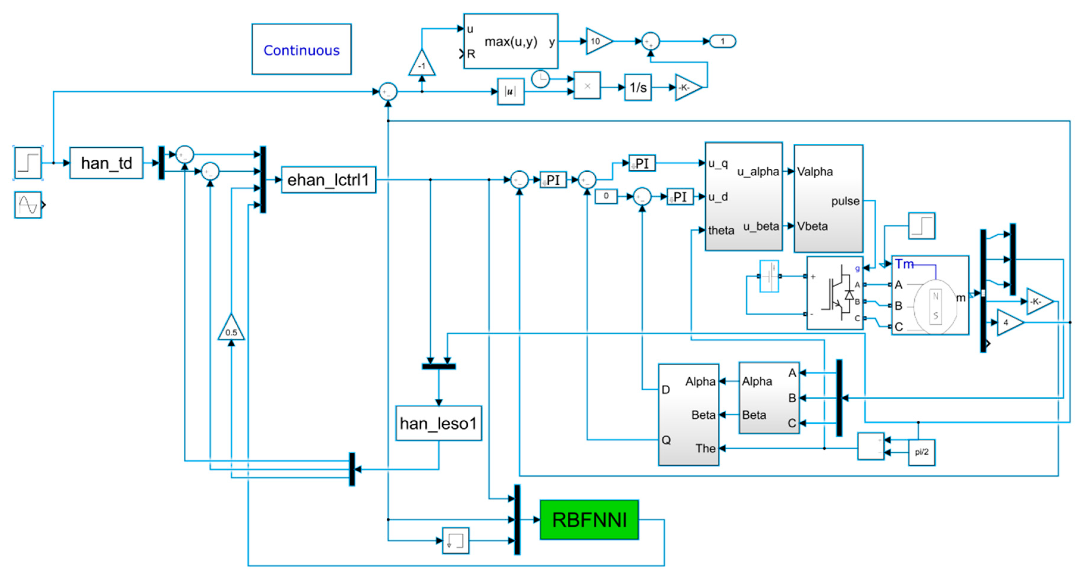 A Dual-FSM GI LiDAR Imaging Control Method Based on Two-Dimensional Flexible Turntable Composite ...