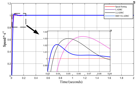A Dual-FSM GI LiDAR Imaging Control Method Based on Two-Dimensional Flexible Turntable Composite ...