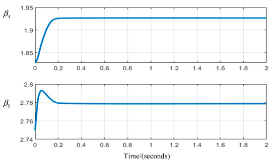 A Dual-FSM GI LiDAR Imaging Control Method Based on Two-Dimensional Flexible Turntable Composite ...