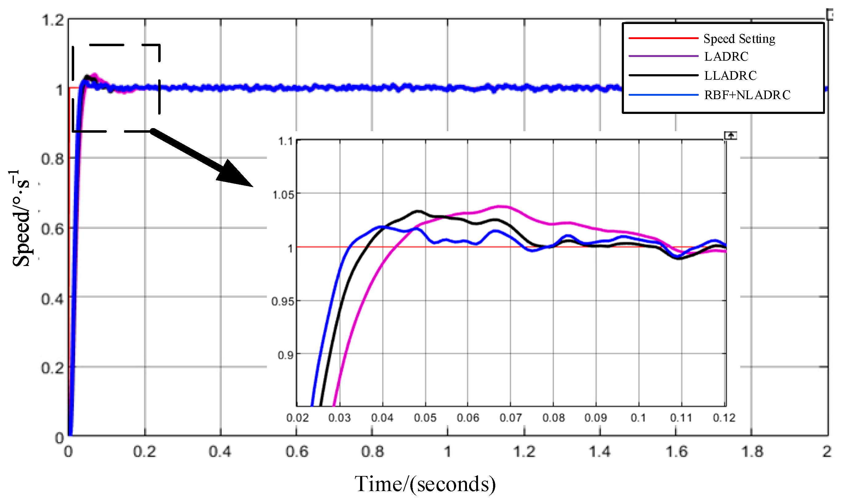 A Dual-FSM GI LiDAR Imaging Control Method Based on Two-Dimensional Flexible Turntable Composite ...