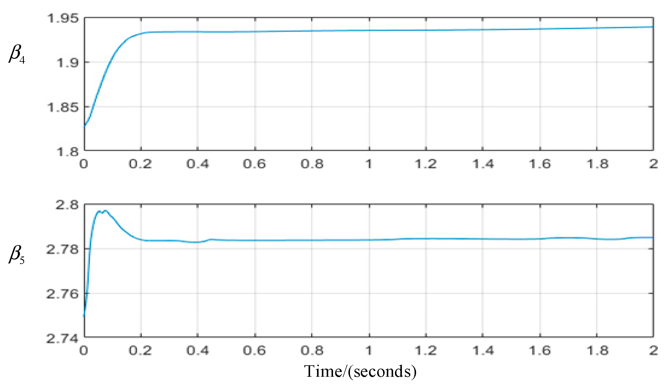 A Dual-FSM GI LiDAR Imaging Control Method Based on Two-Dimensional Flexible Turntable Composite ...