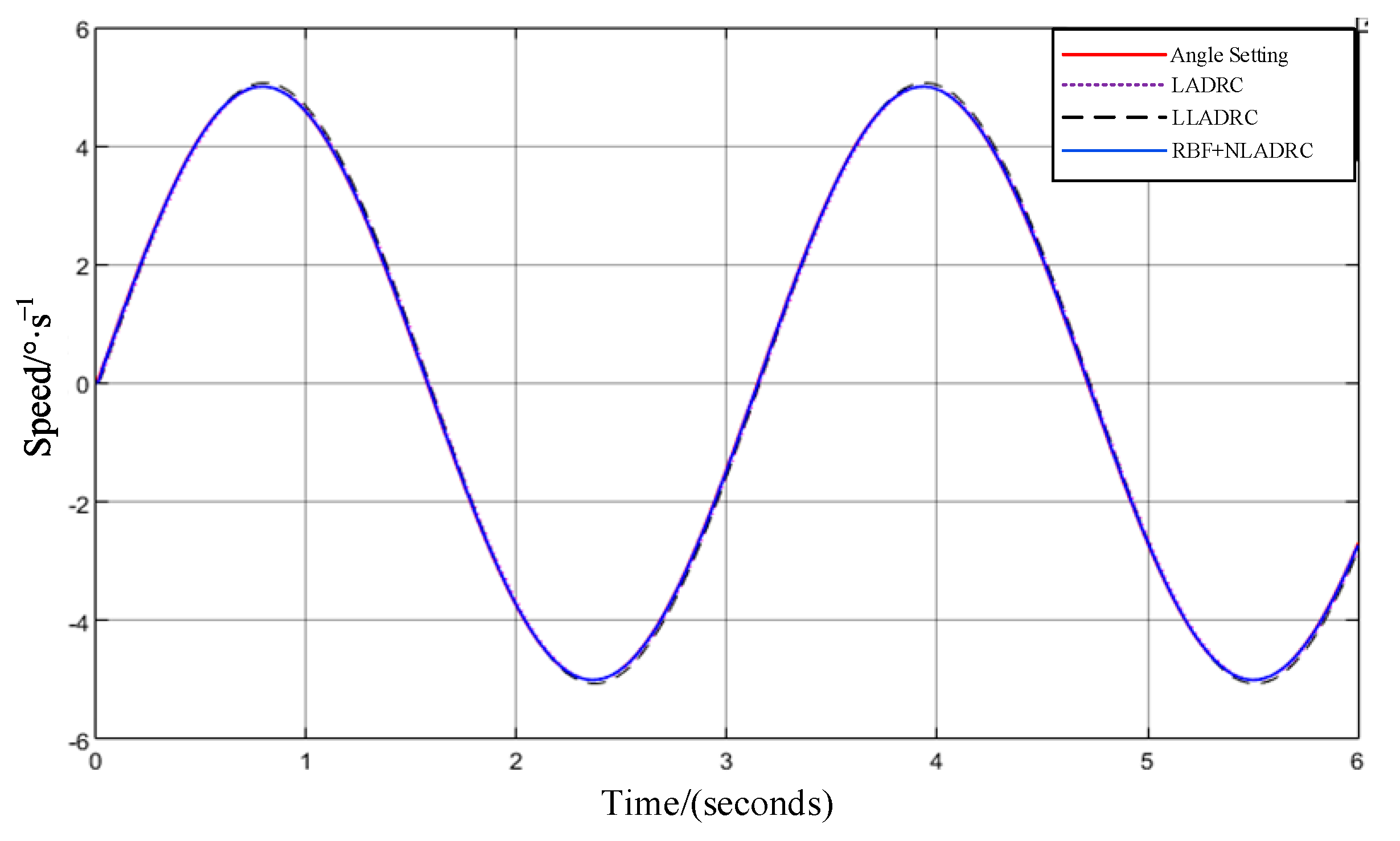 A Dual-FSM GI LiDAR Imaging Control Method Based on Two-Dimensional Flexible Turntable Composite ...