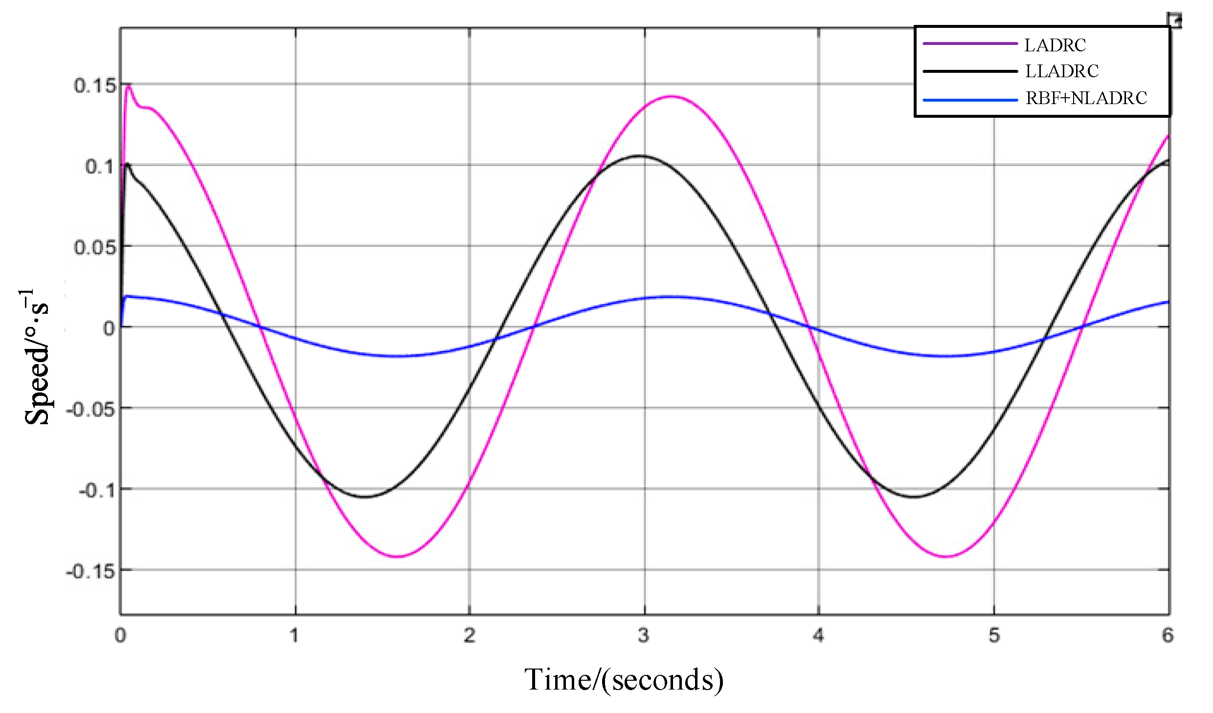 A Dual-FSM GI LiDAR Imaging Control Method Based on Two-Dimensional Flexible Turntable Composite ...