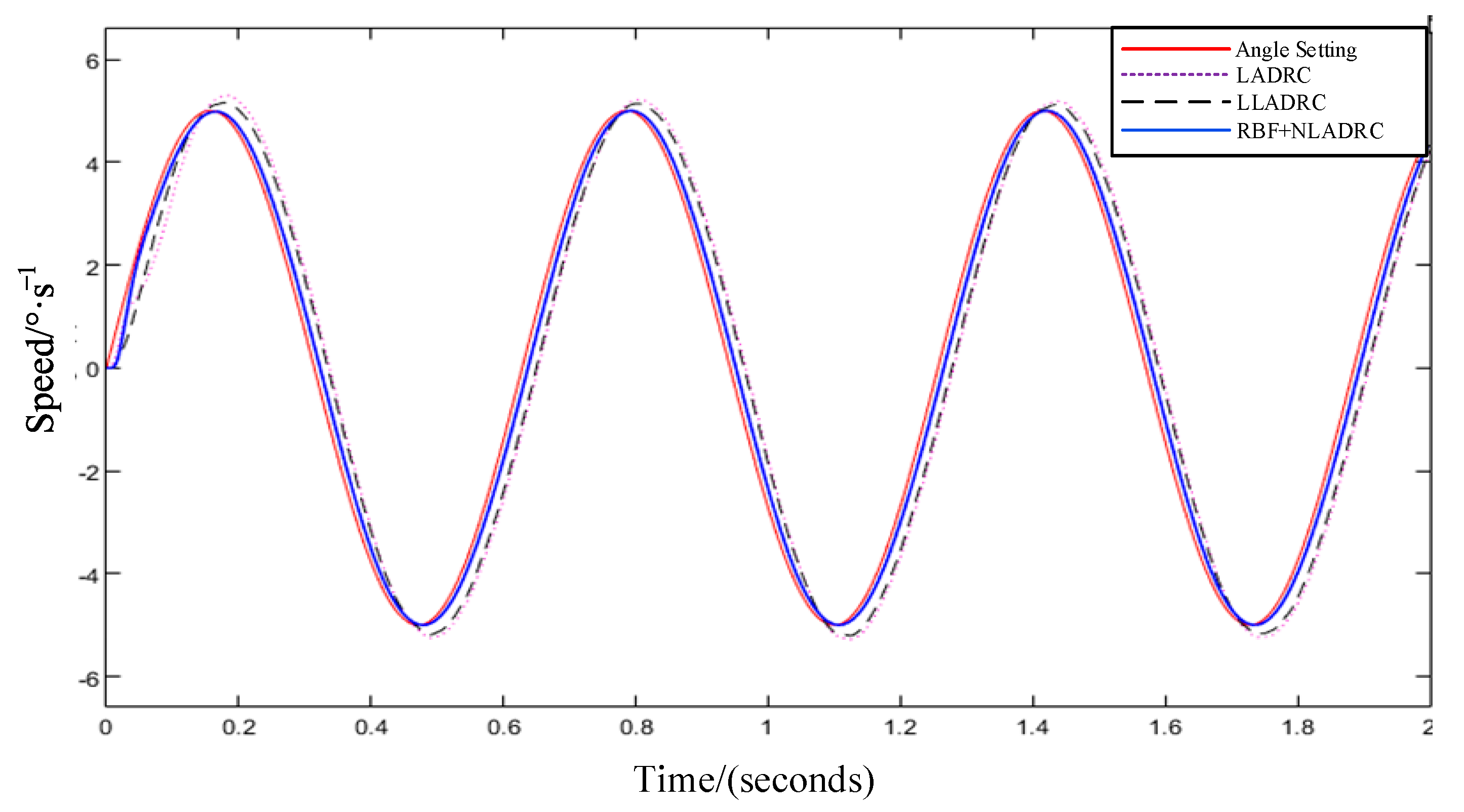 A Dual-FSM GI LiDAR Imaging Control Method Based on Two-Dimensional Flexible Turntable Composite ...