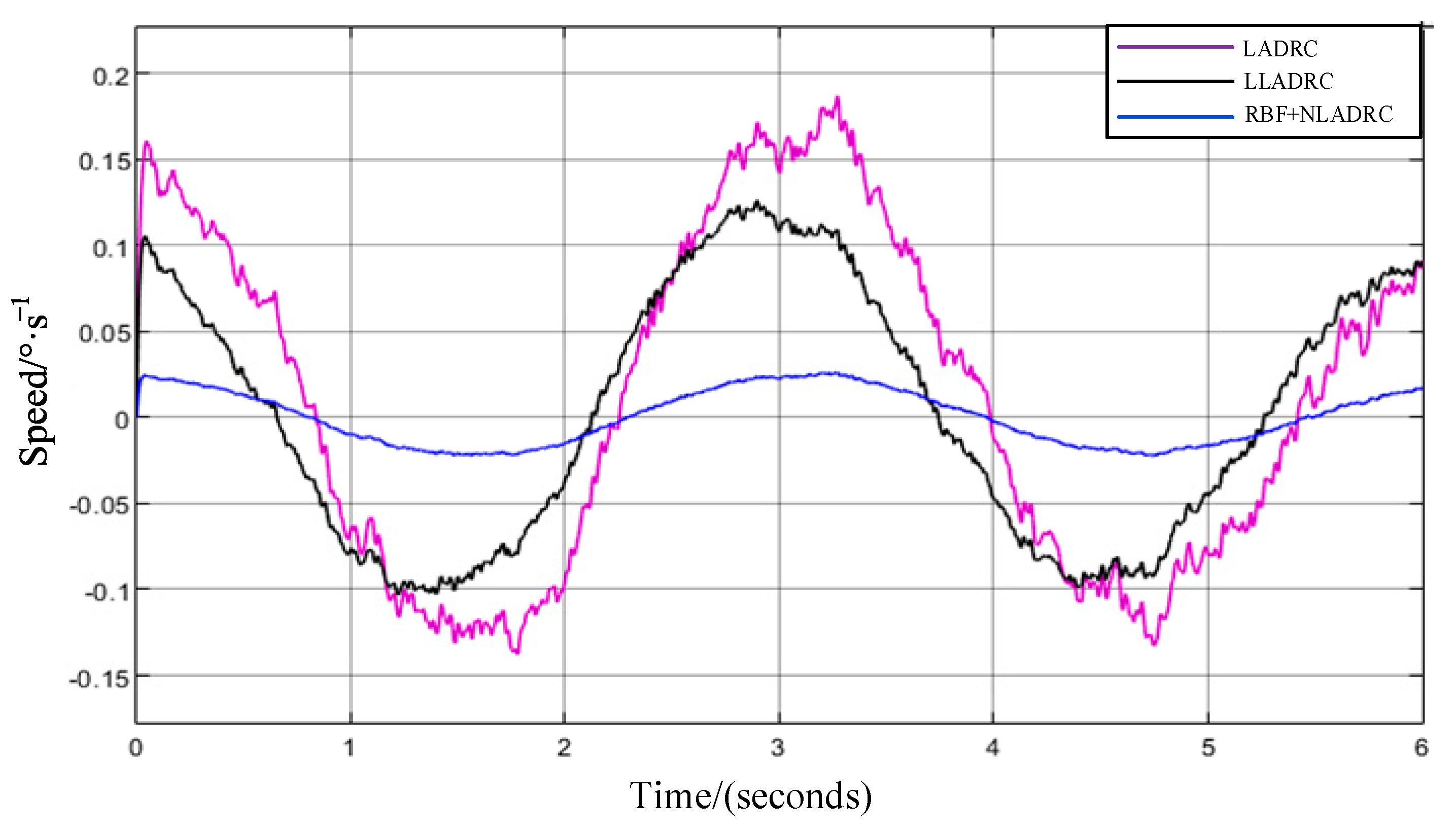 A Dual-FSM GI LiDAR Imaging Control Method Based on Two-Dimensional Flexible Turntable Composite ...