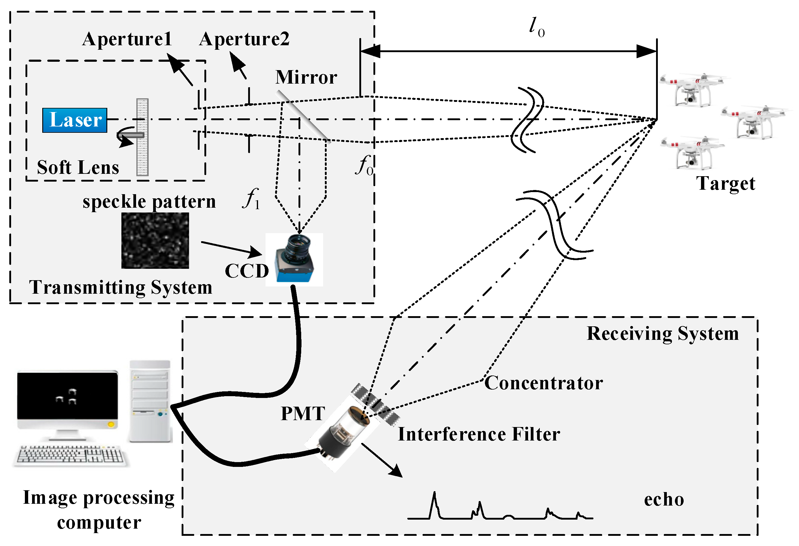 A Dual-FSM GI LiDAR Imaging Control Method Based on Two-Dimensional Flexible Turntable Composite ...