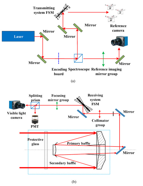 A Dual-FSM GI LiDAR Imaging Control Method Based on Two-Dimensional ...