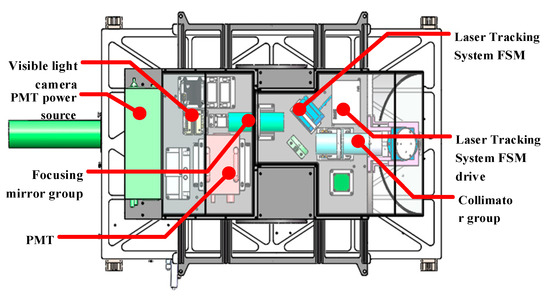 A Dual-FSM GI LiDAR Imaging Control Method Based on Two-Dimensional ...